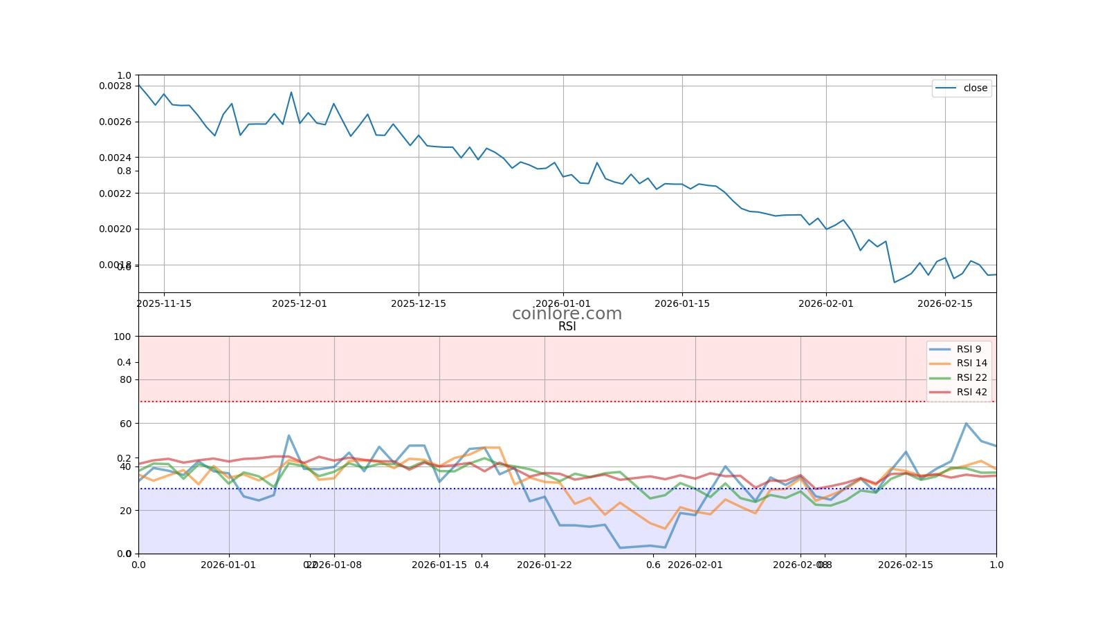 Vexanium RSI indicator