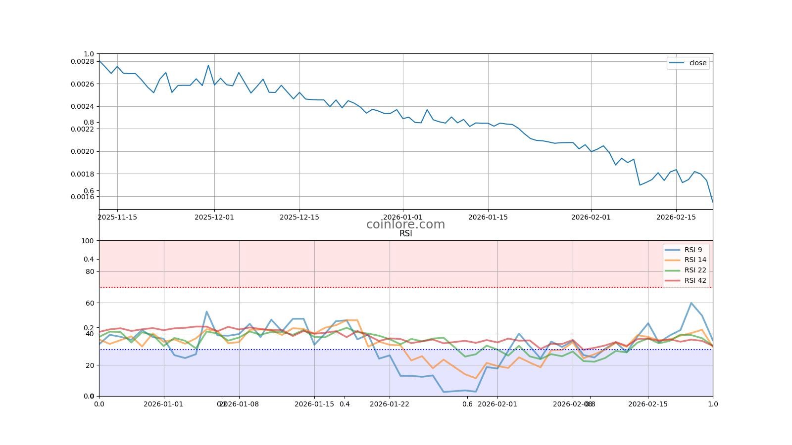 Vexanium RSI indicator