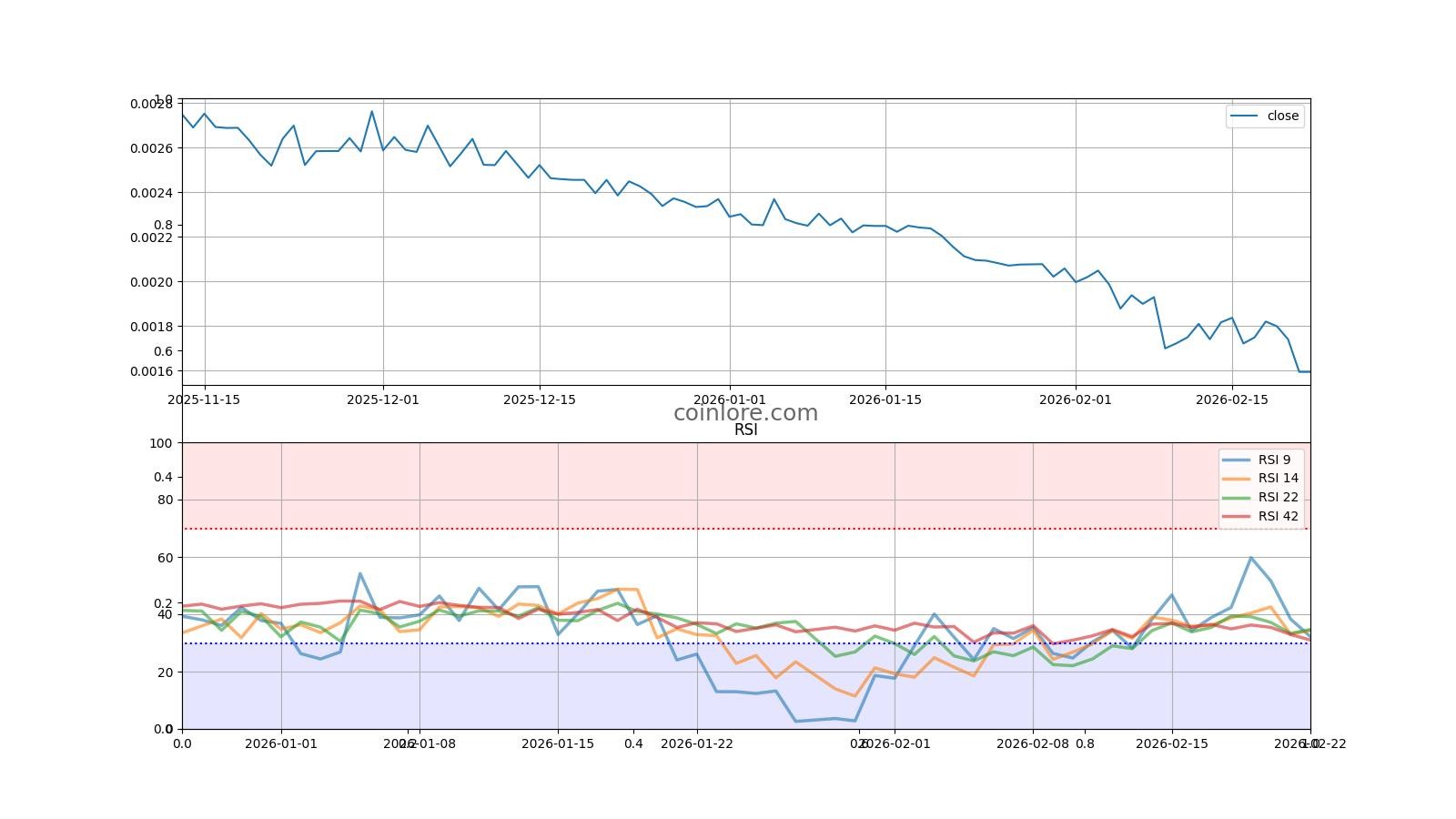 Vexanium RSI indicator