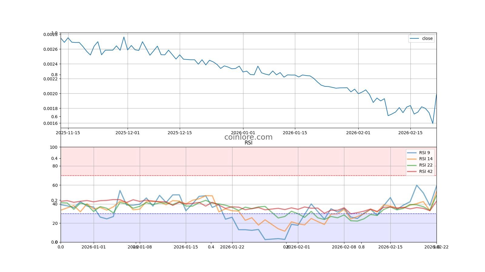 Vexanium RSI indicator