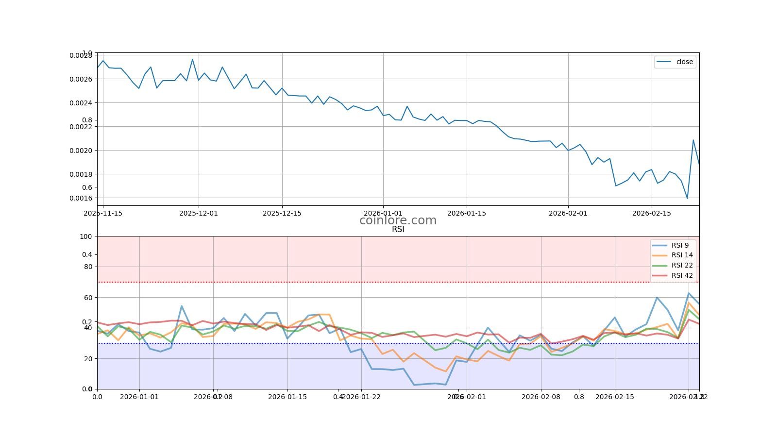 Vexanium RSI indicator