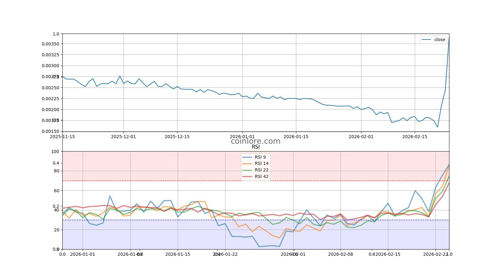 Vexanium RSI indicator