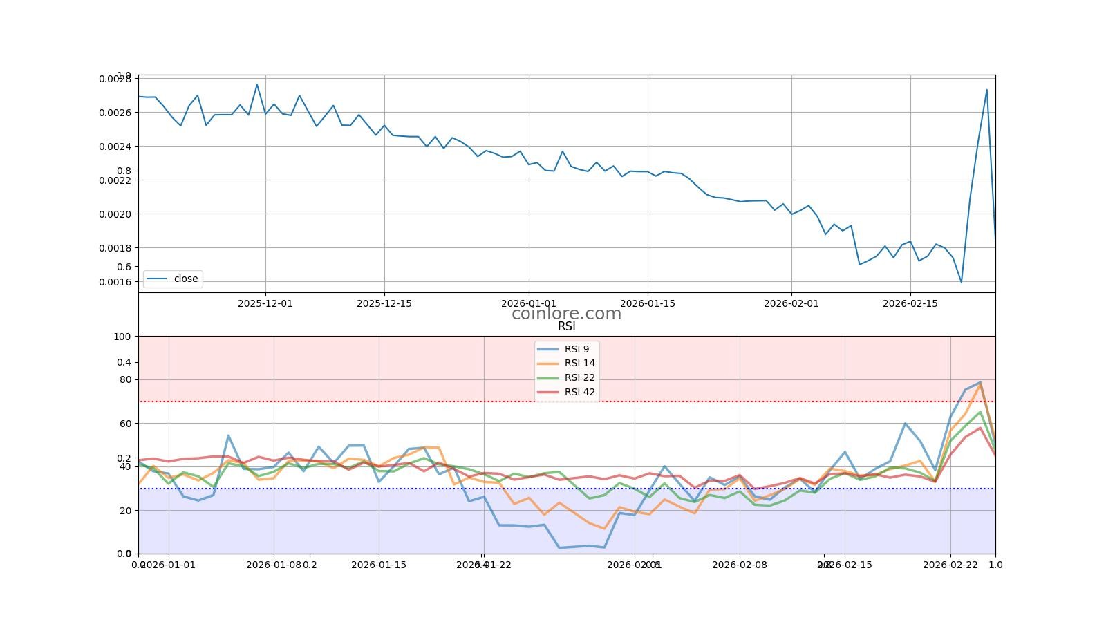 Vexanium RSI indicator