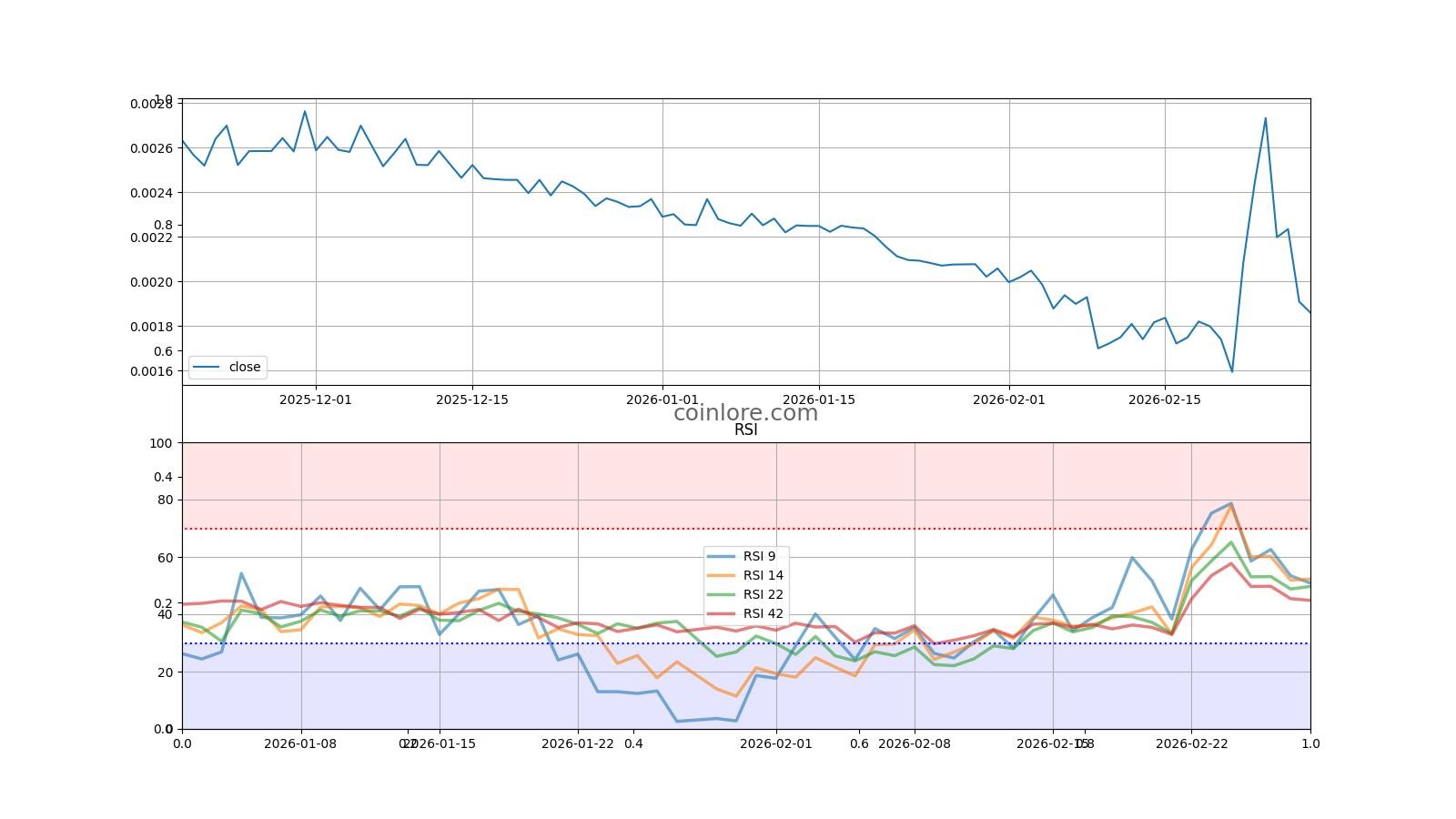 Vexanium RSI indicator