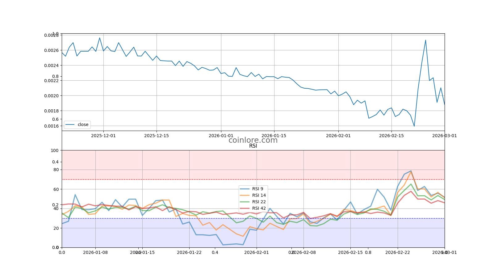 Vexanium RSI indicator