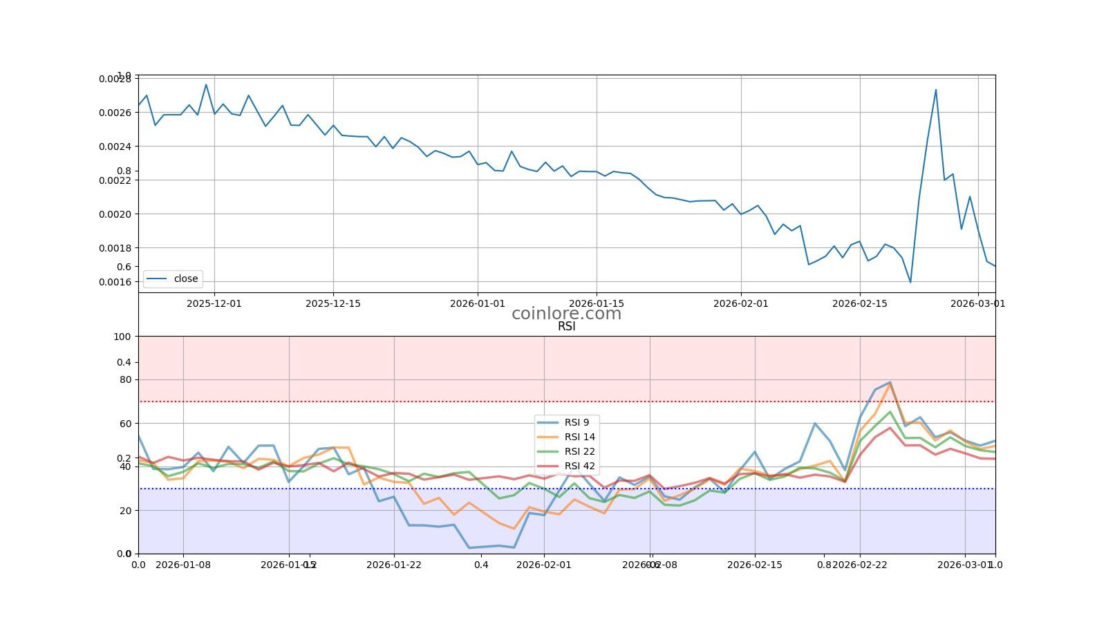 Vexanium RSI indicator