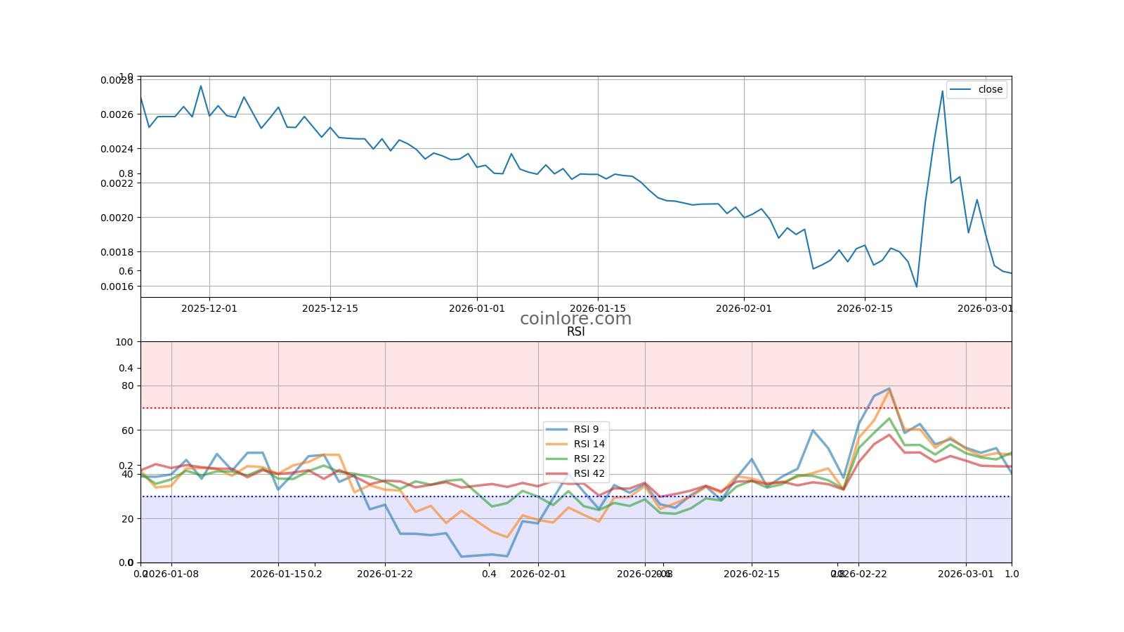 Vexanium RSI indicator
