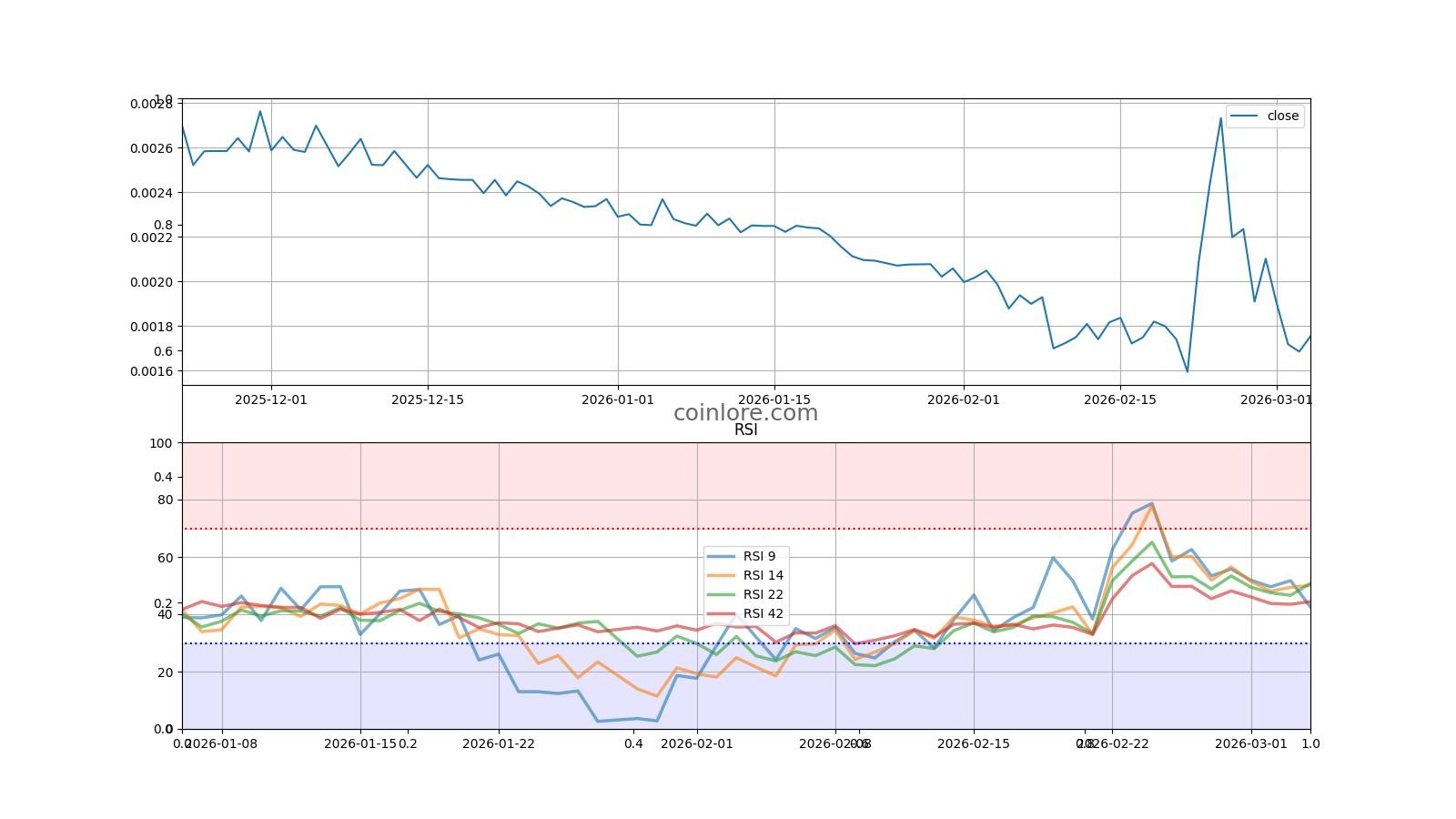 Vexanium RSI indicator