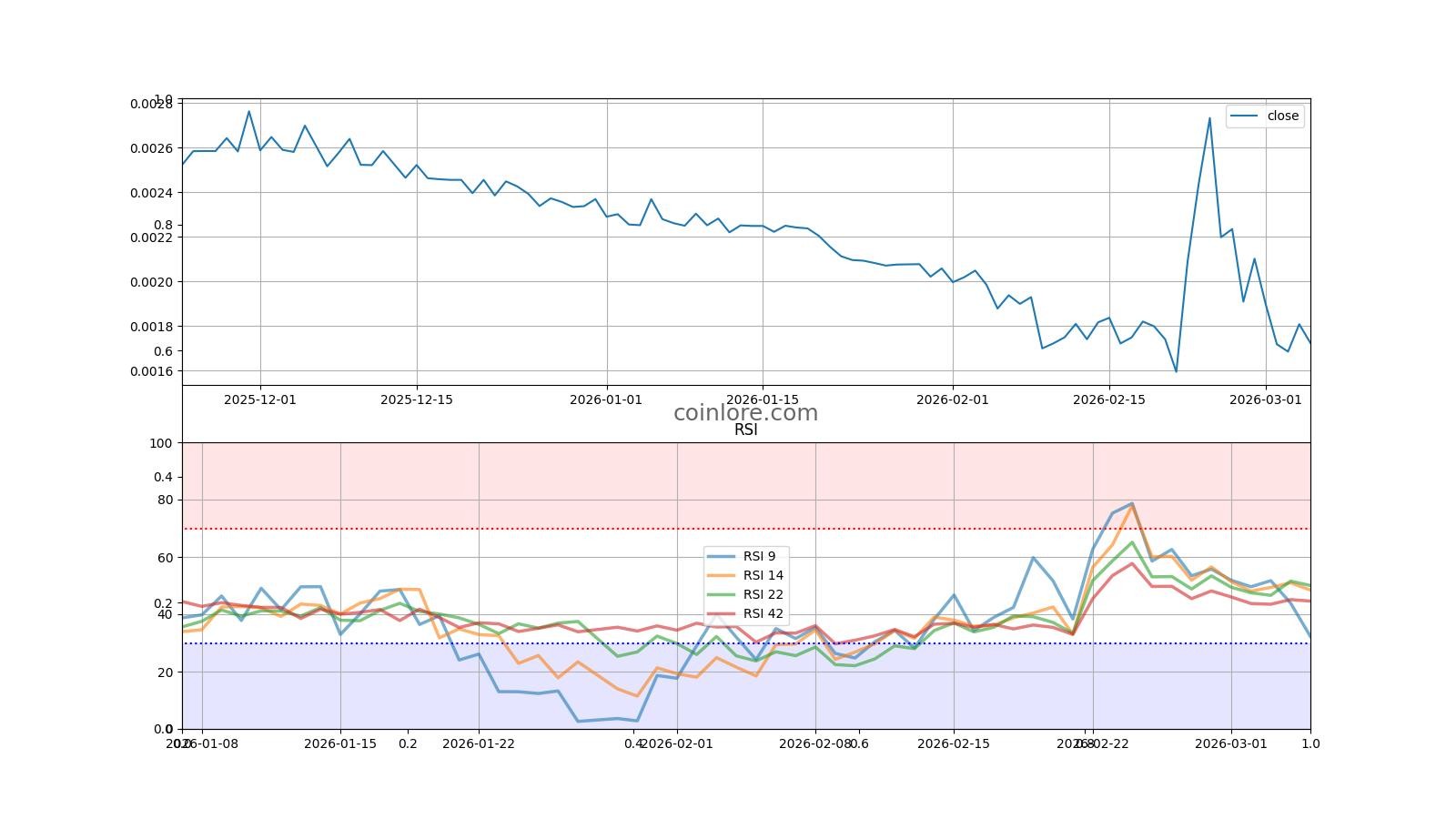 Vexanium RSI indicator