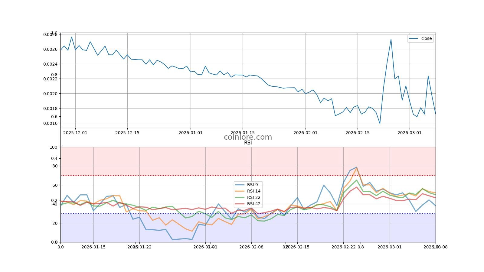 Vexanium RSI indicator