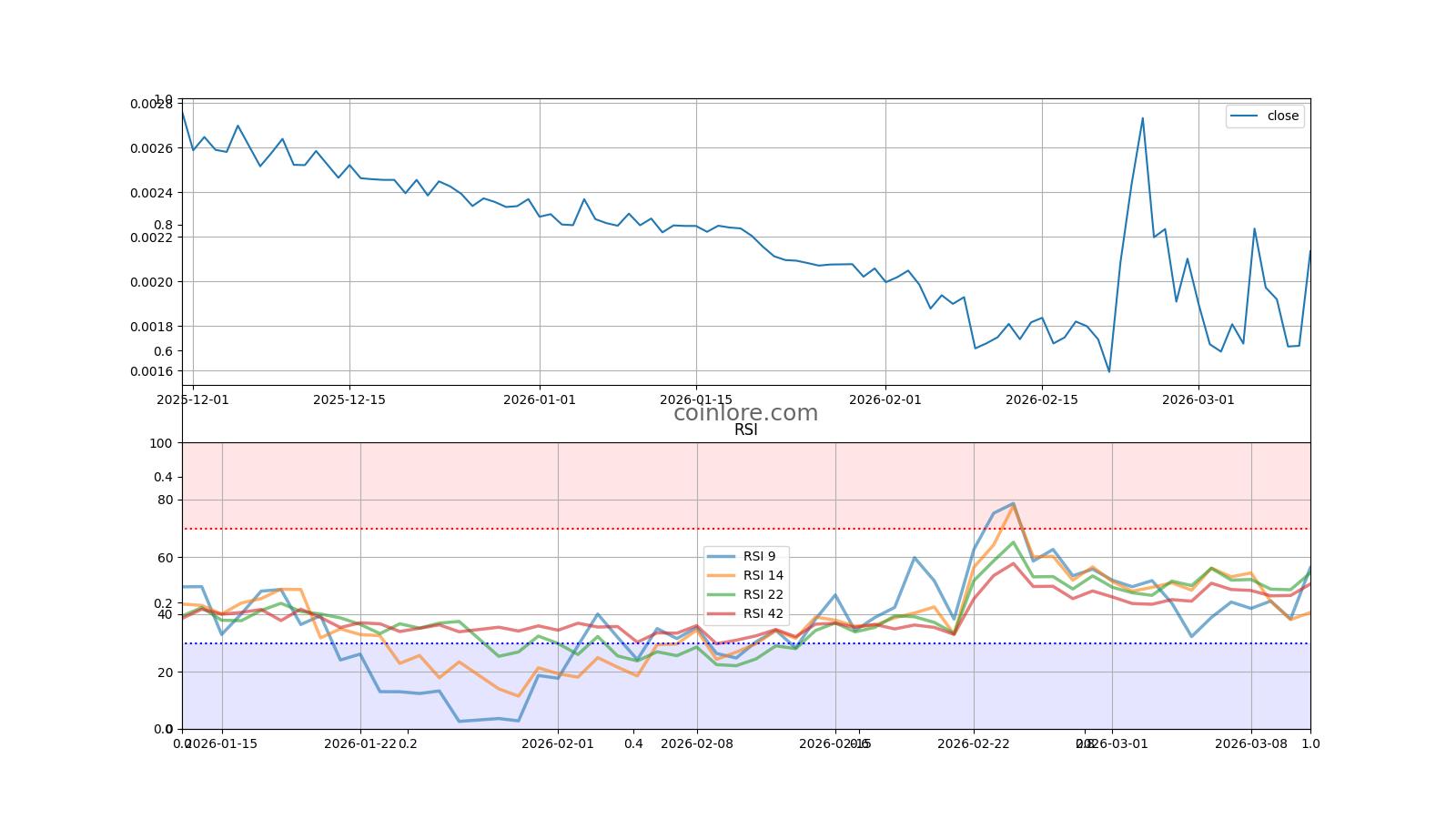 Vexanium RSI indicator