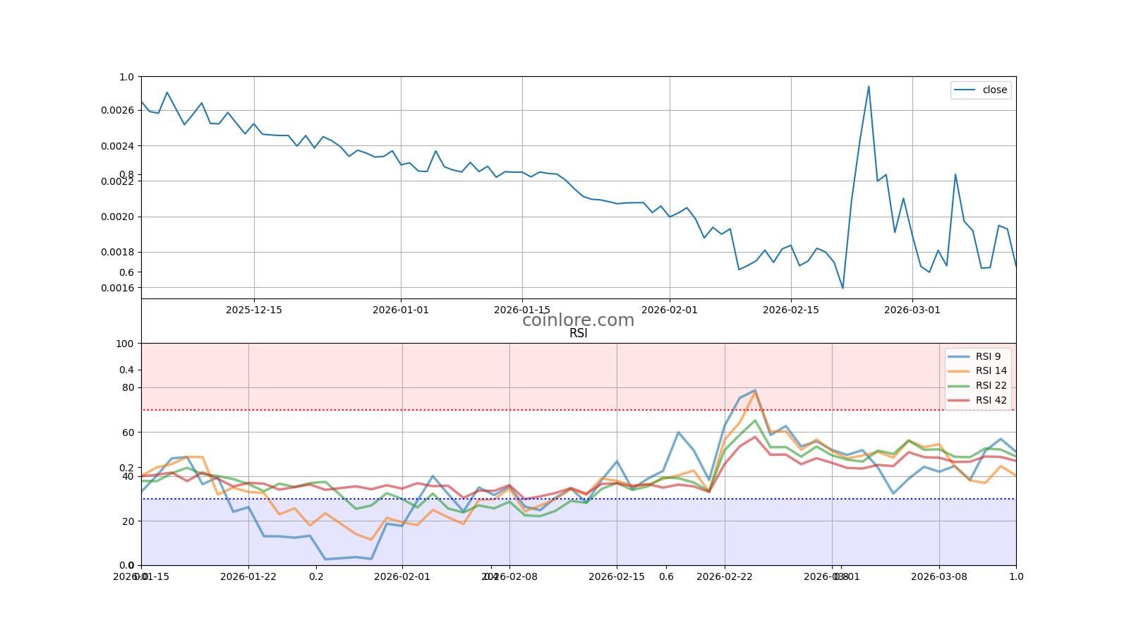 Vexanium RSI indicator