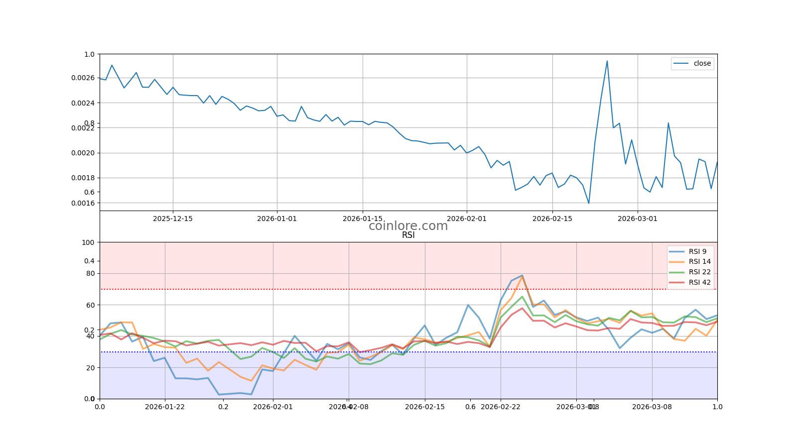 Vexanium RSI indicator