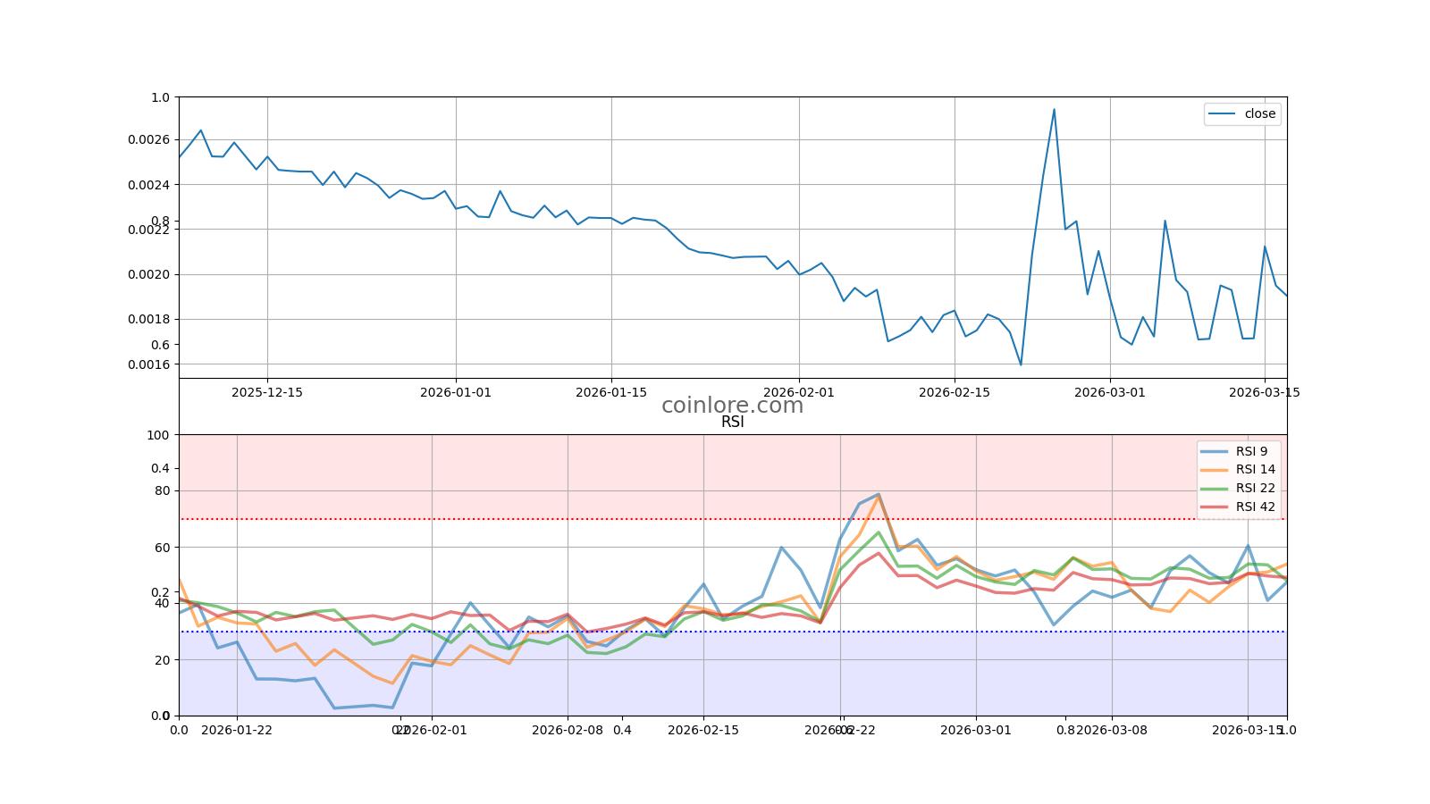 Vexanium RSI indicator