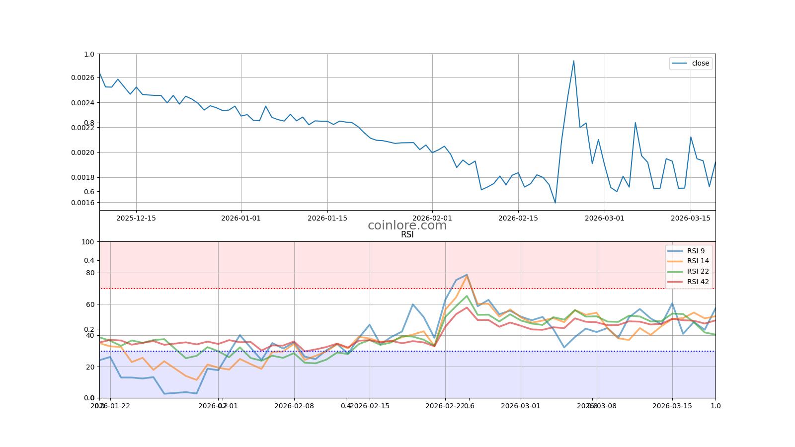 Vexanium RSI indicator