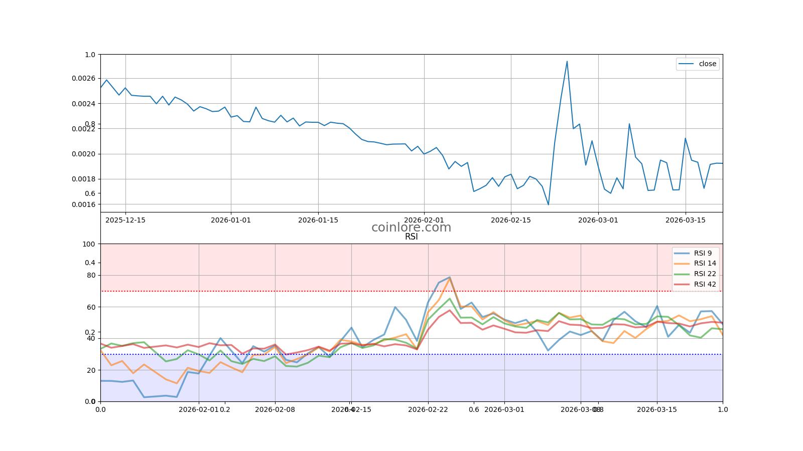 Vexanium RSI indicator