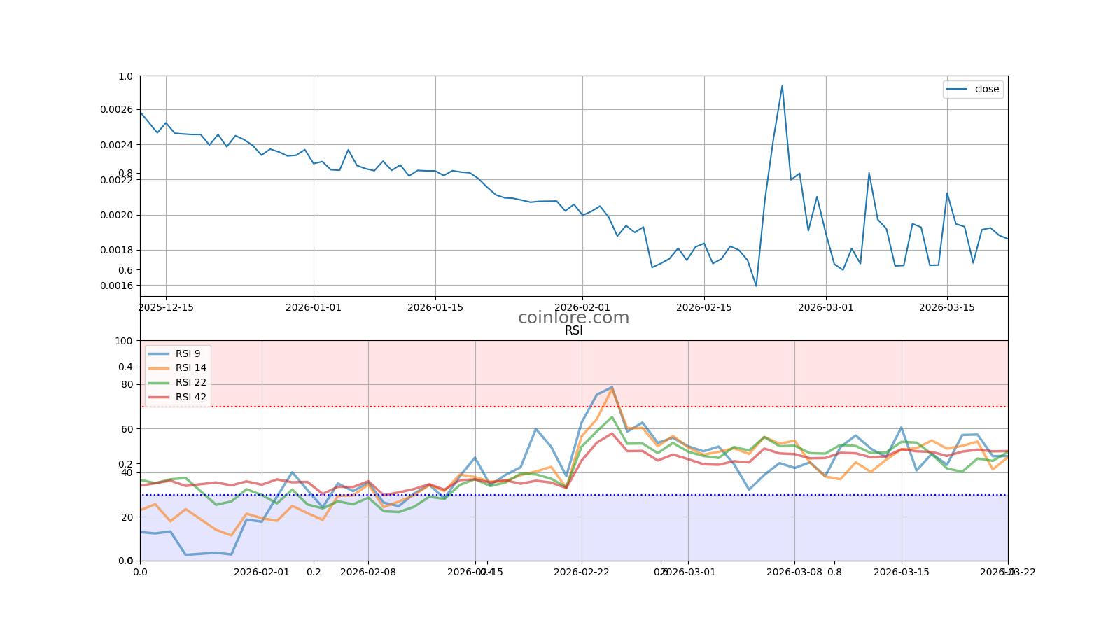 Vexanium RSI indicator