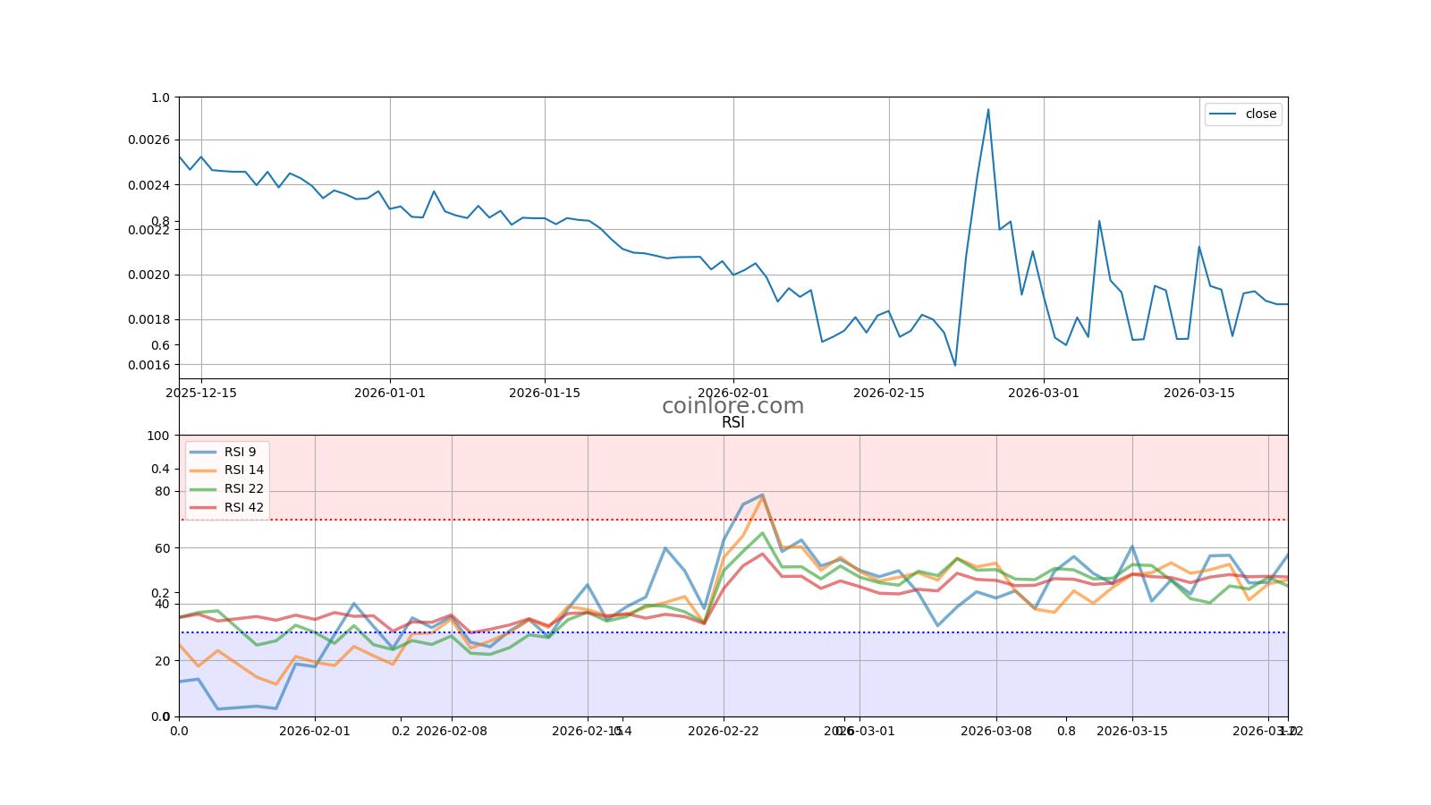 Vexanium RSI indicator