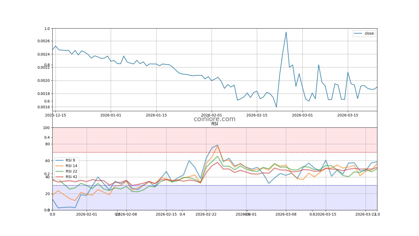 Vexanium RSI indicator