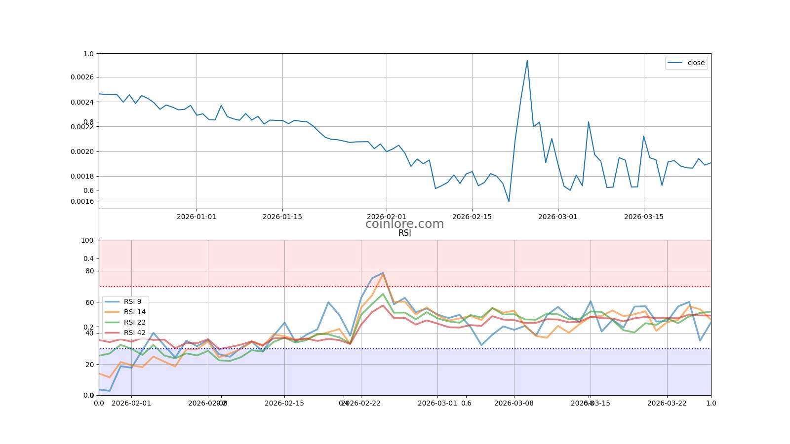 Vexanium RSI indicator