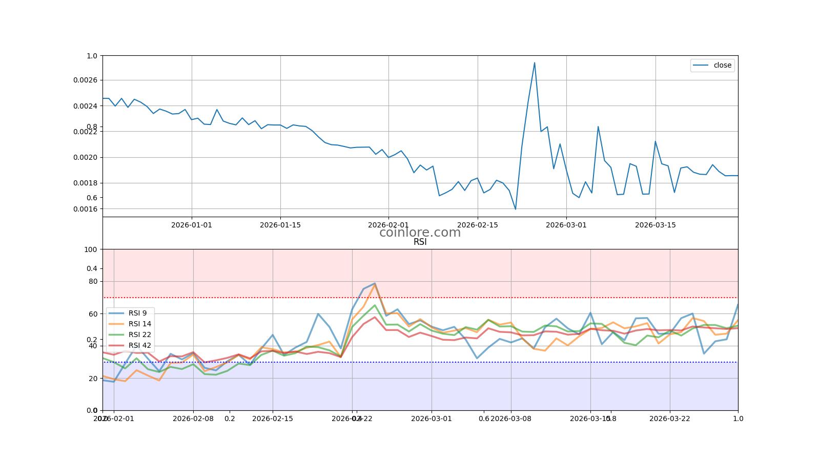 Vexanium RSI indicator