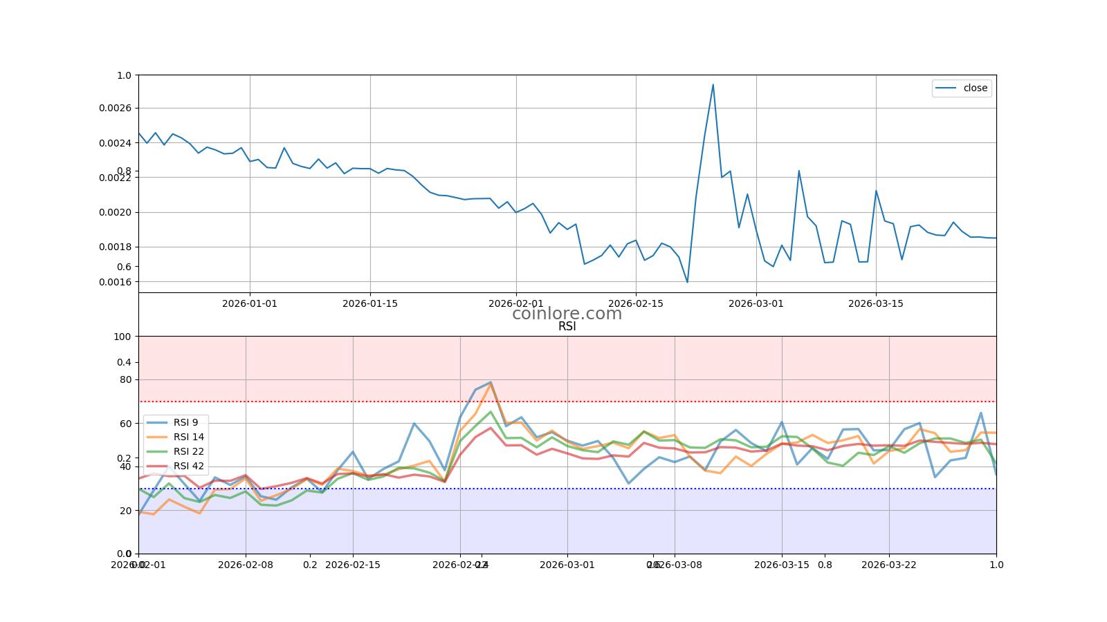 Vexanium RSI indicator