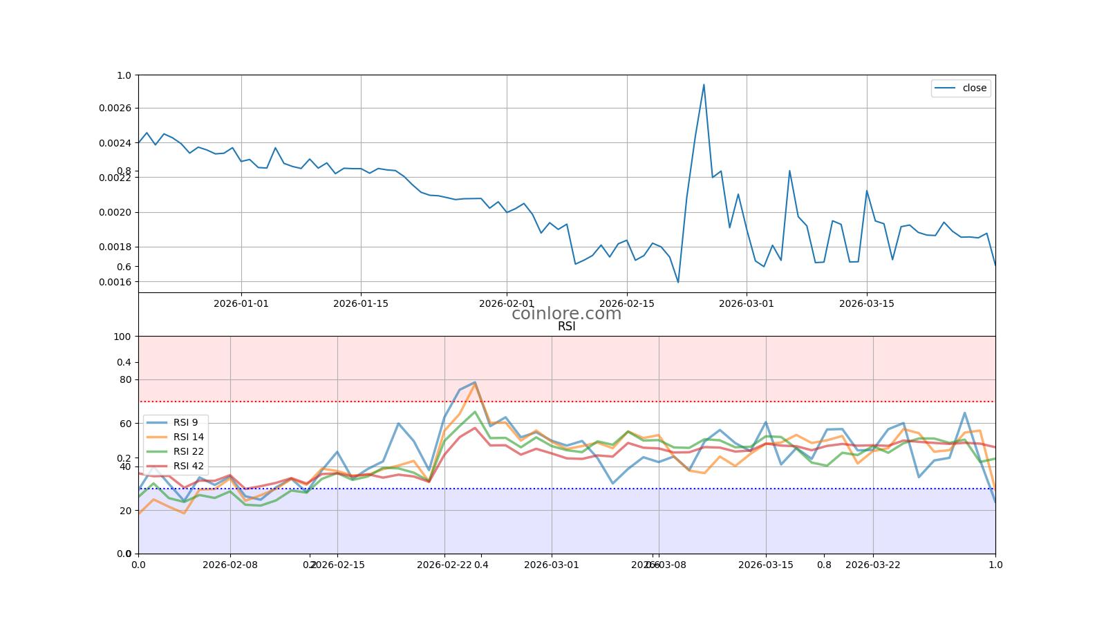 Vexanium RSI indicator