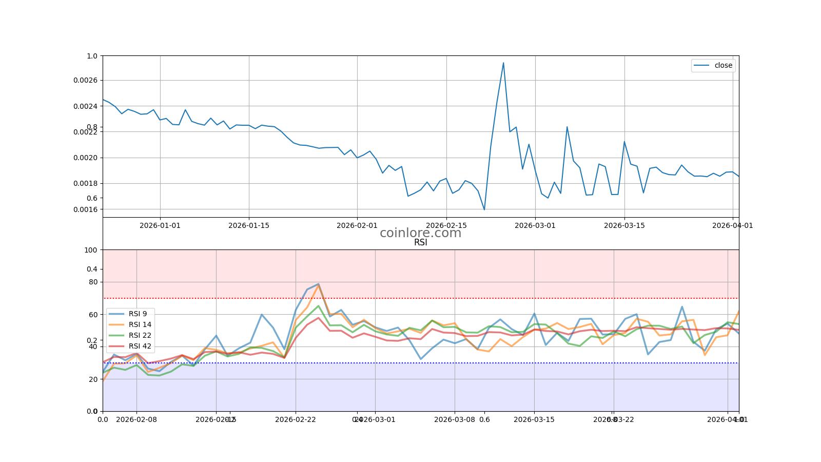 Vexanium RSI indicator