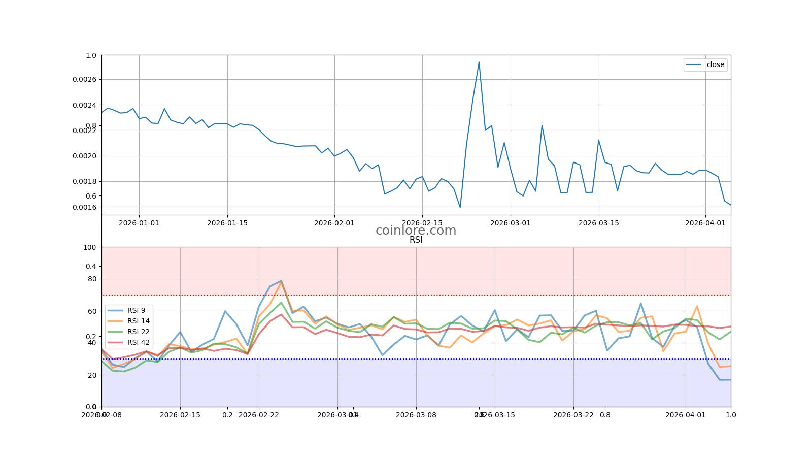 Vexanium RSI indicator