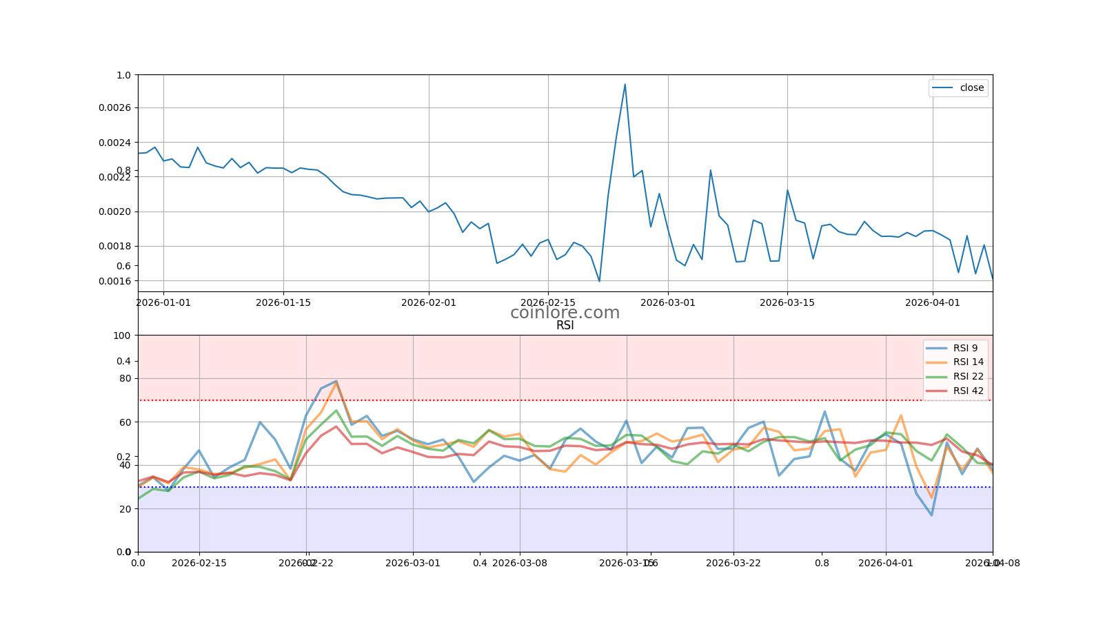 Vexanium RSI indicator