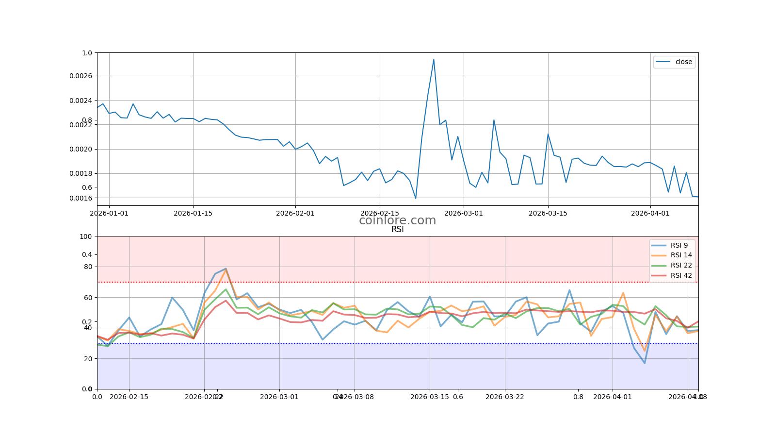 Vexanium RSI indicator