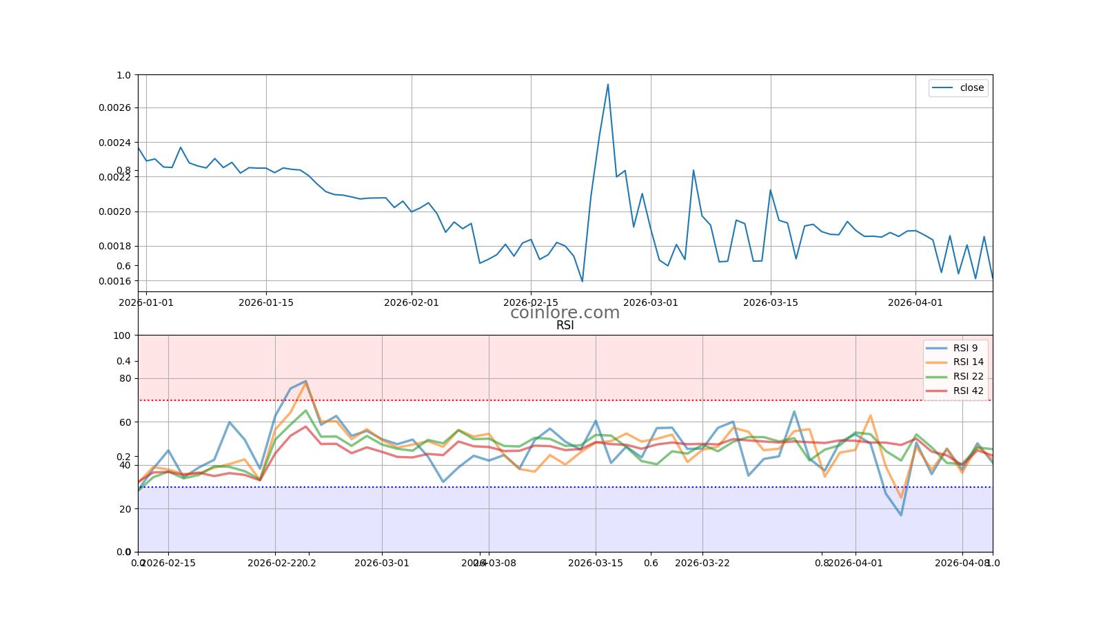 Vexanium RSI indicator