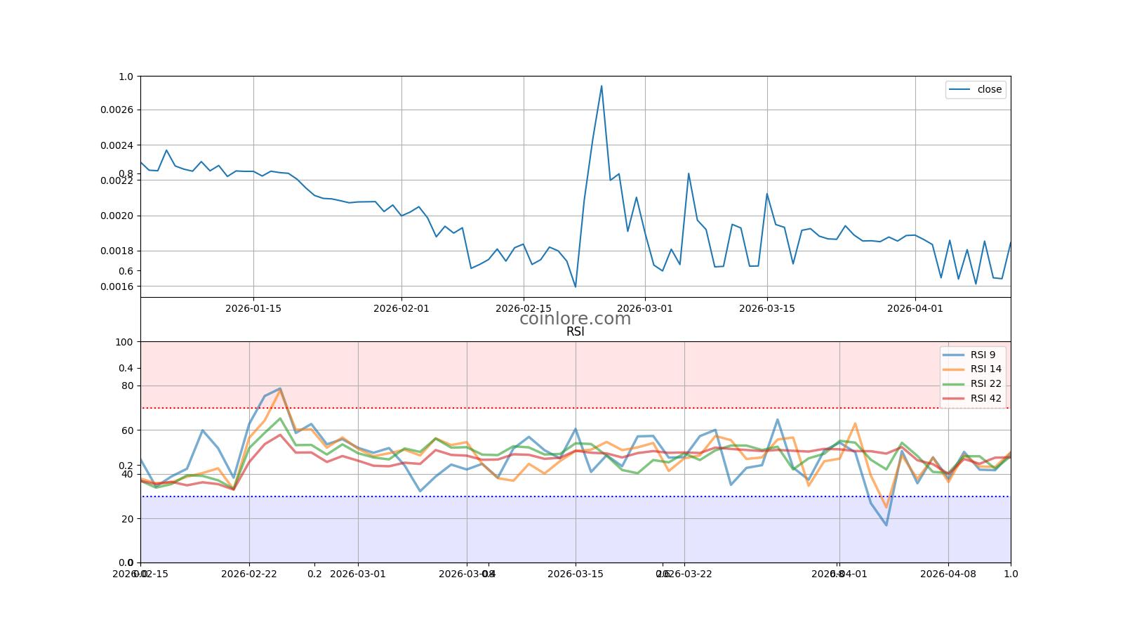 Vexanium RSI indicator