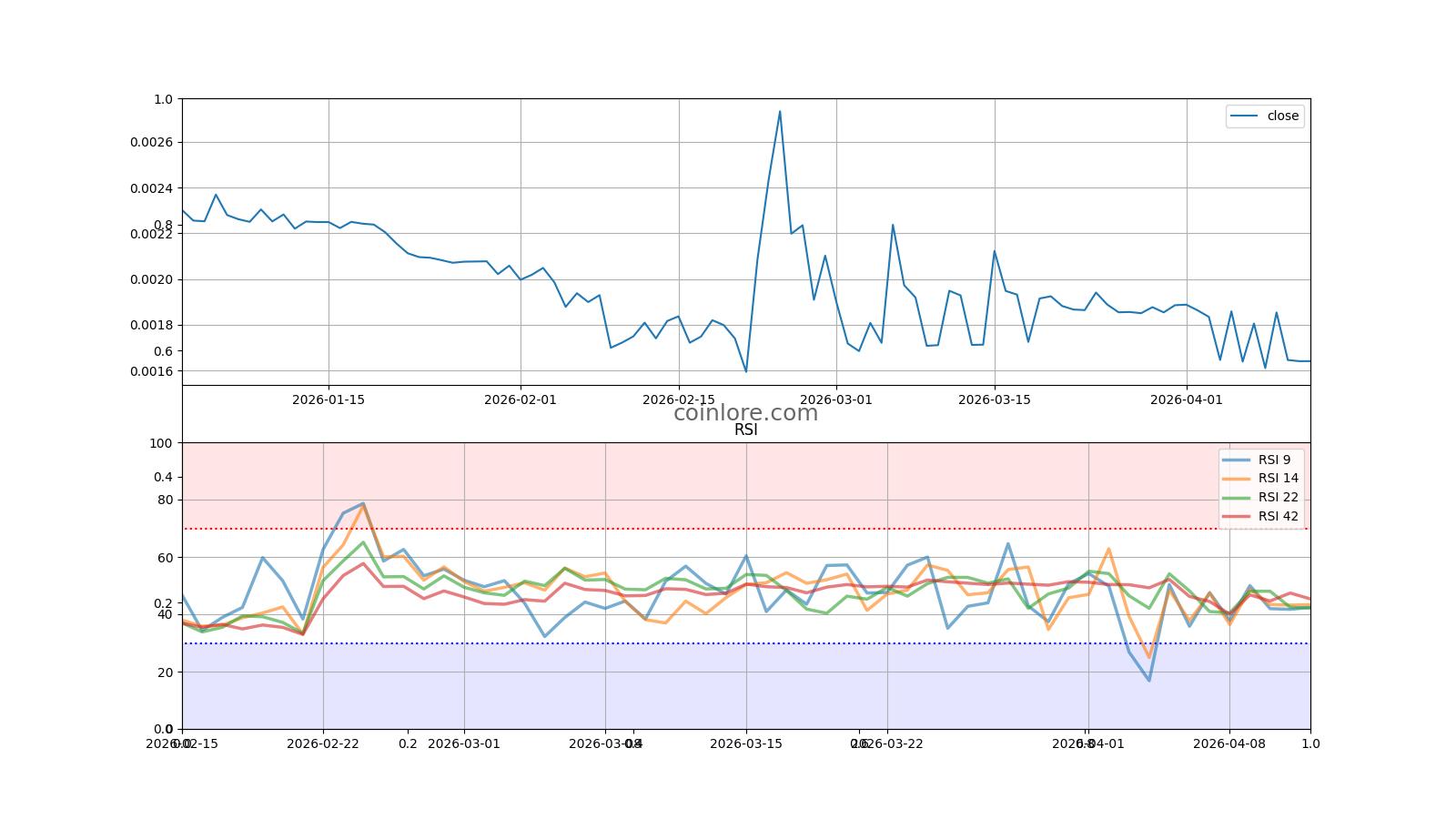 Vexanium RSI indicator