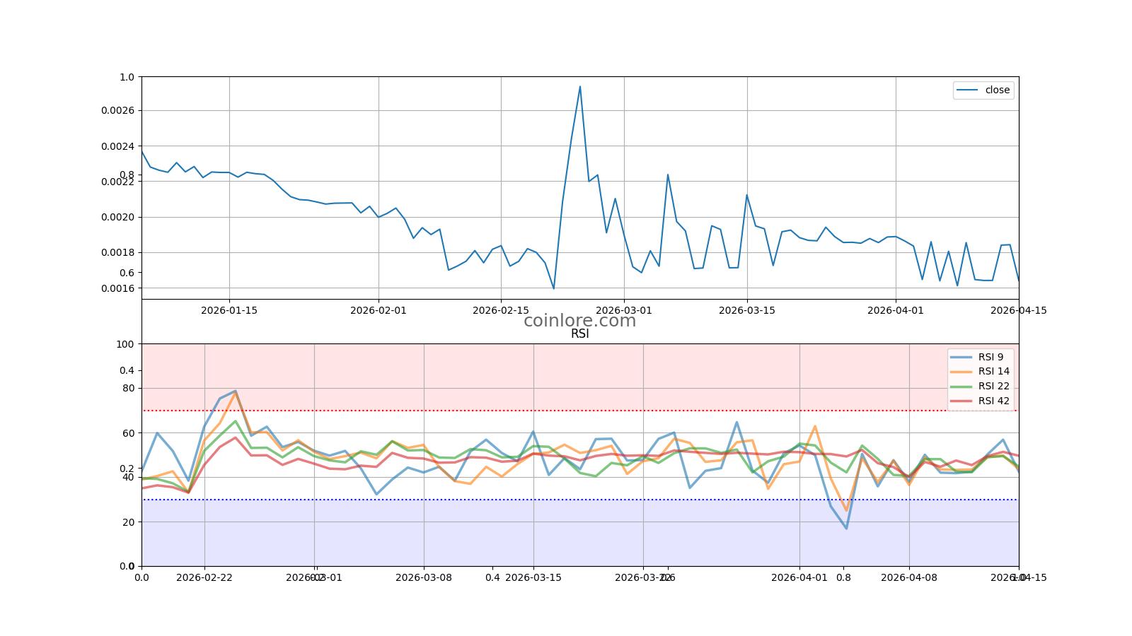 Vexanium RSI indicator