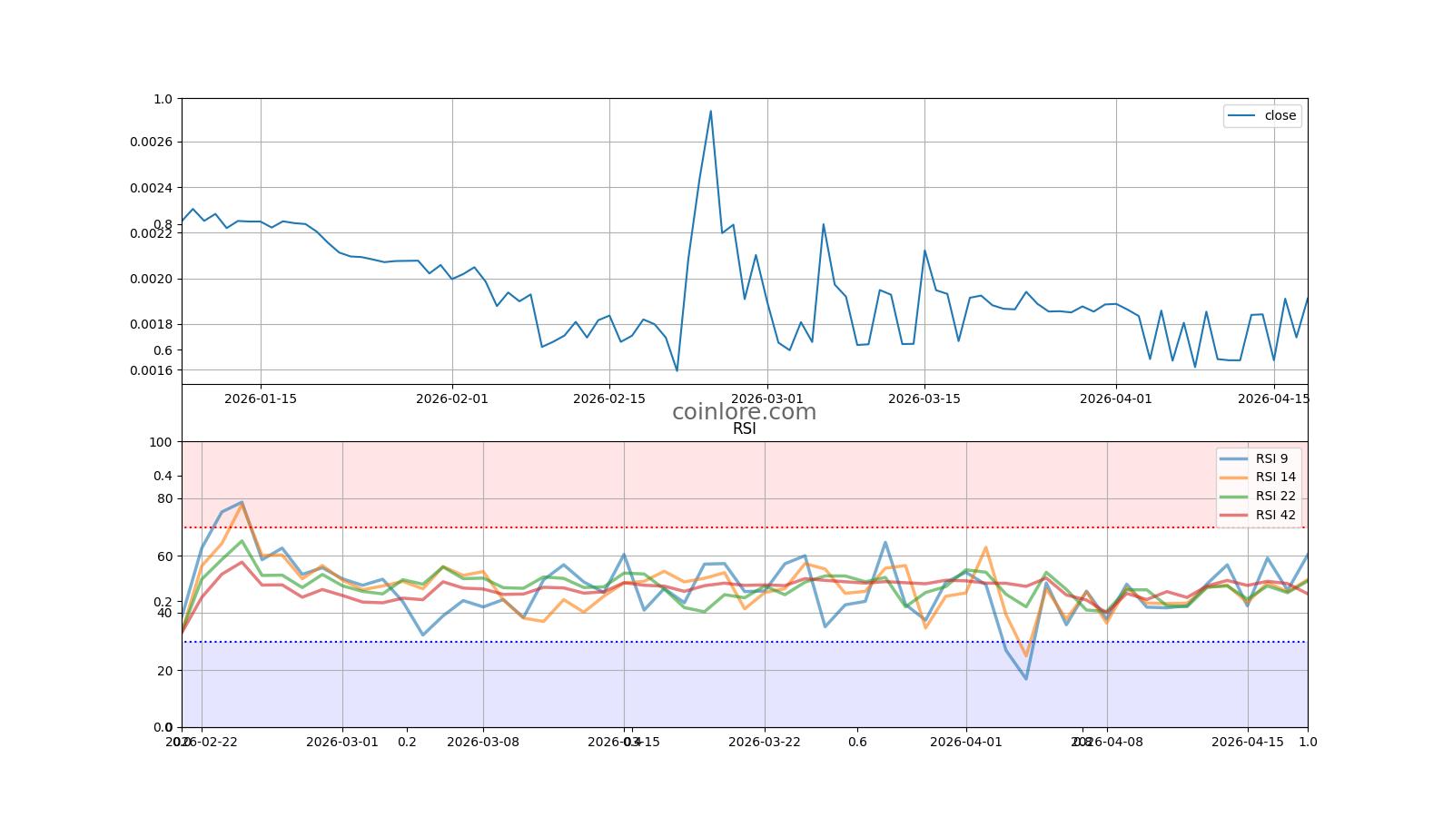 Vexanium RSI indicator