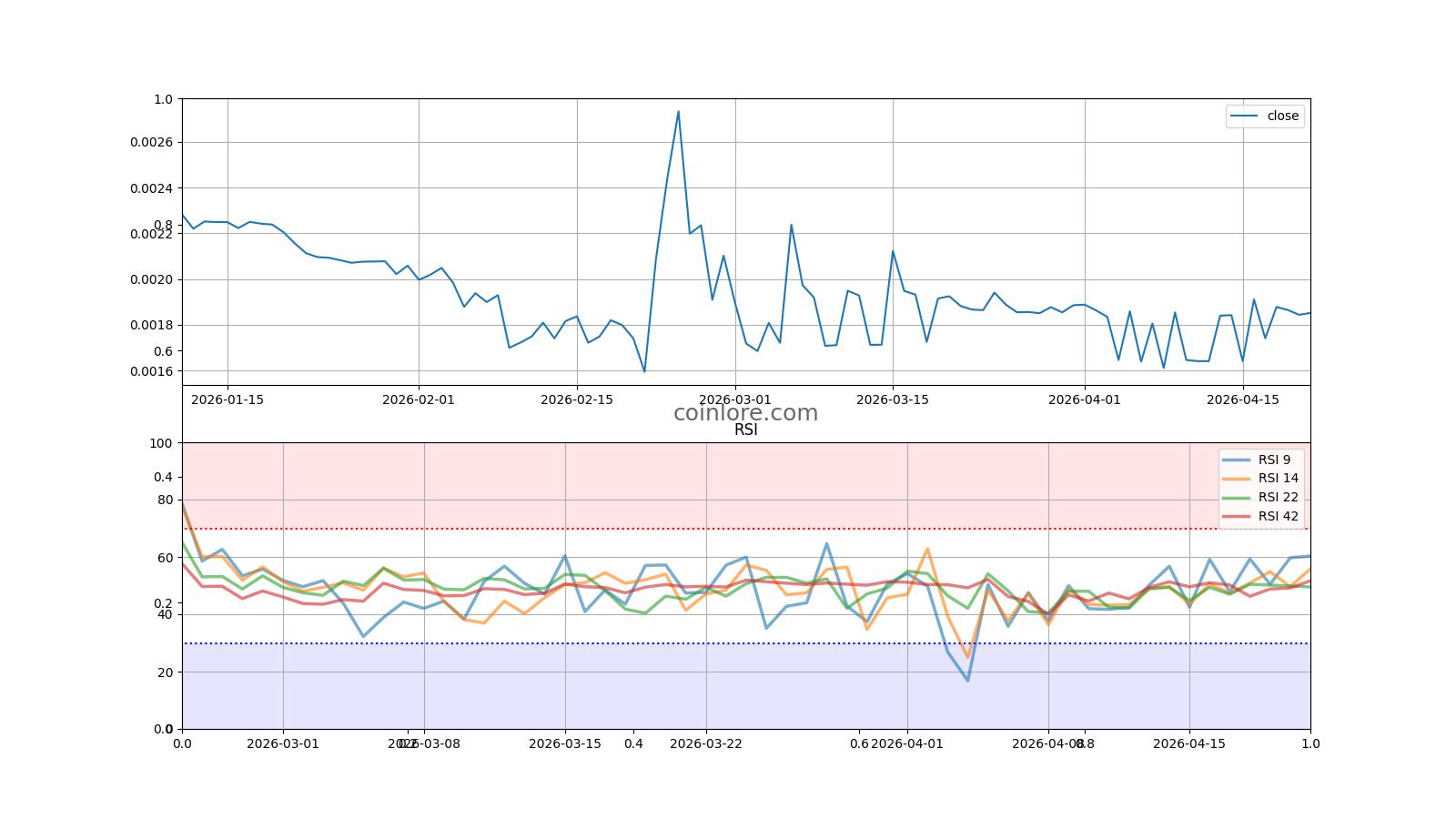 Vexanium RSI indicator