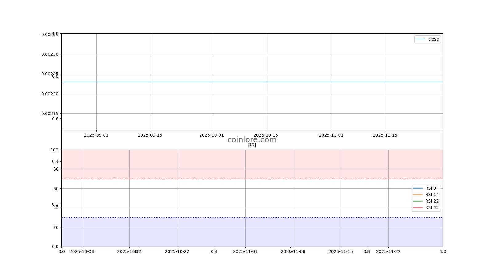 Viberate RSI indicator