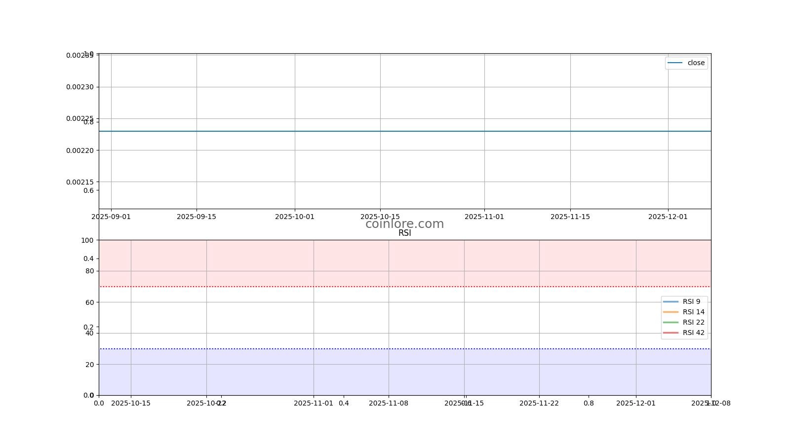 Viberate RSI indicator