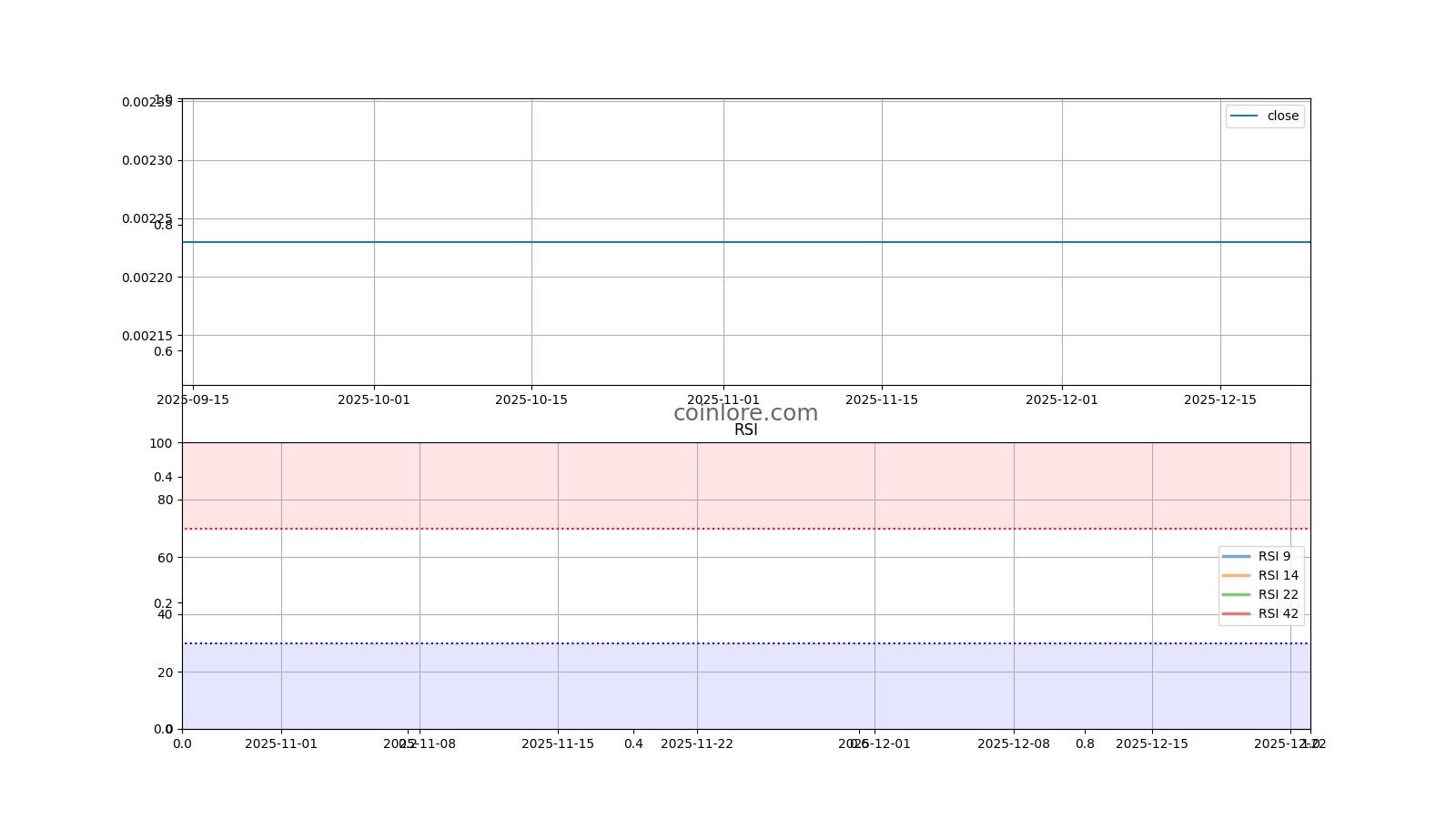 Viberate RSI indicator