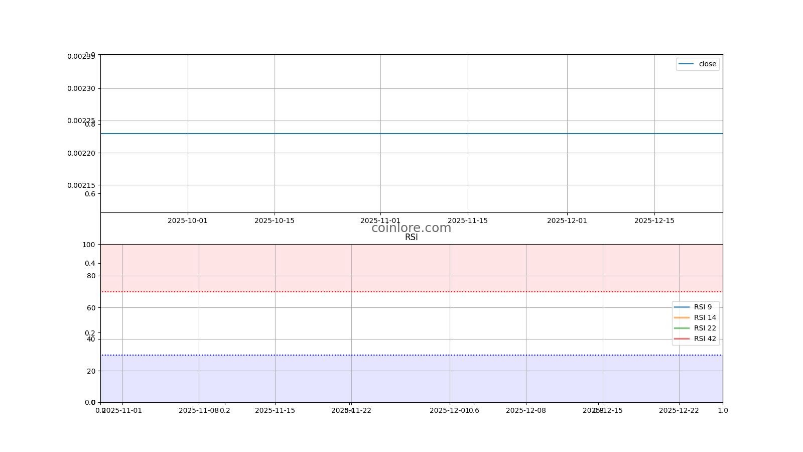 Viberate RSI indicator
