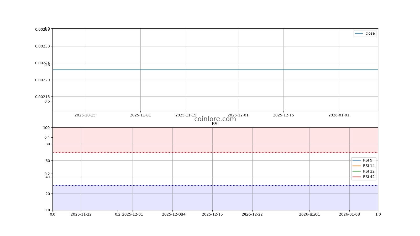 Viberate RSI indicator