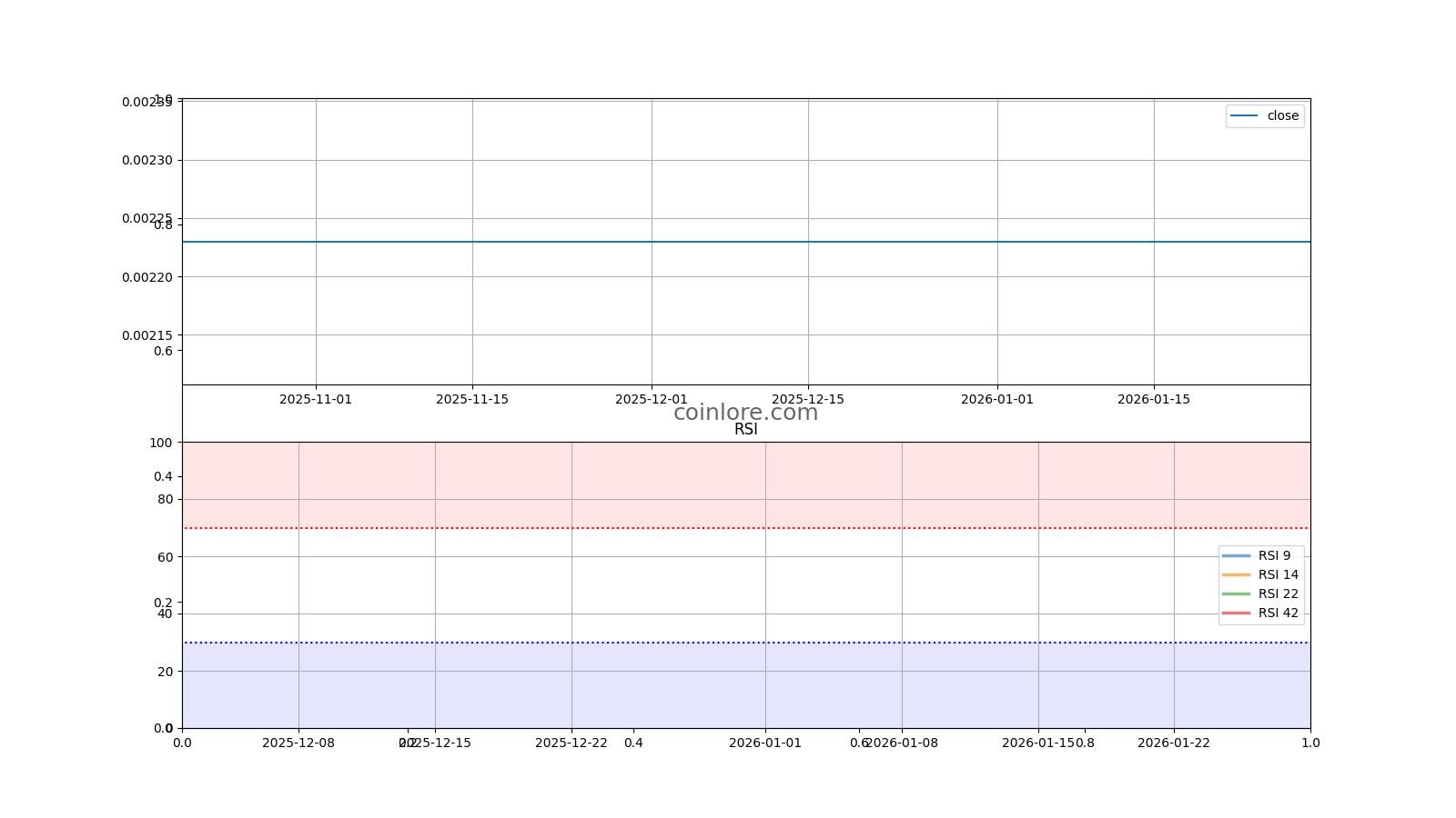 Viberate RSI indicator