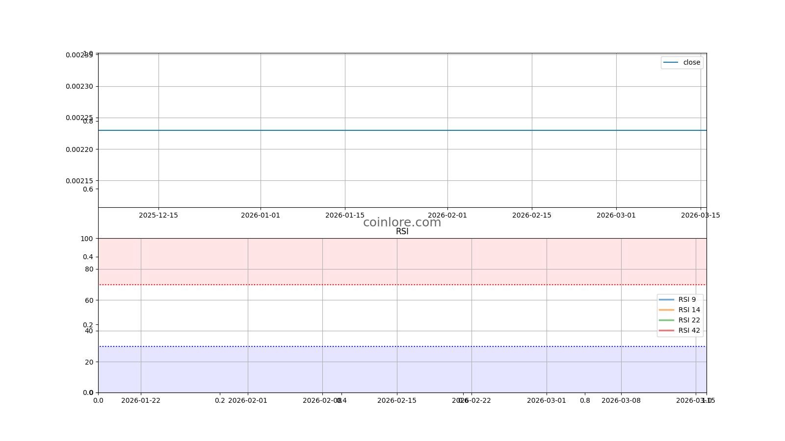 Viberate RSI indicator