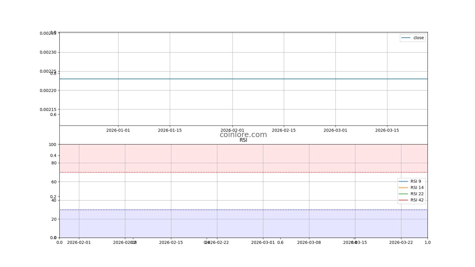 Viberate RSI indicator