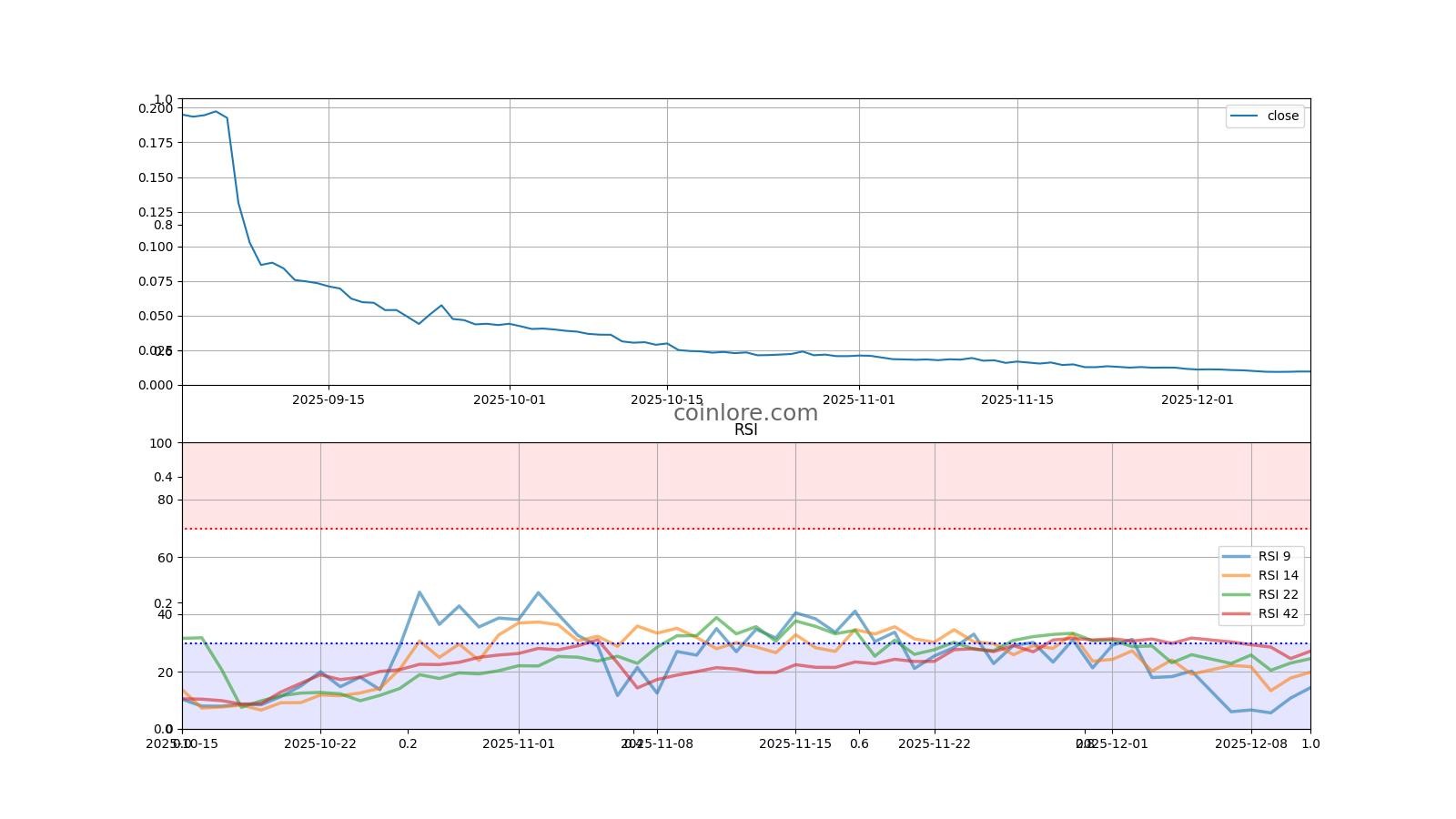 Vibing RSI indicator