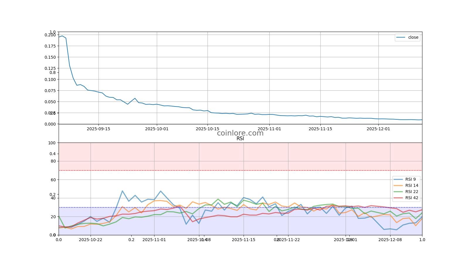 Vibing RSI indicator