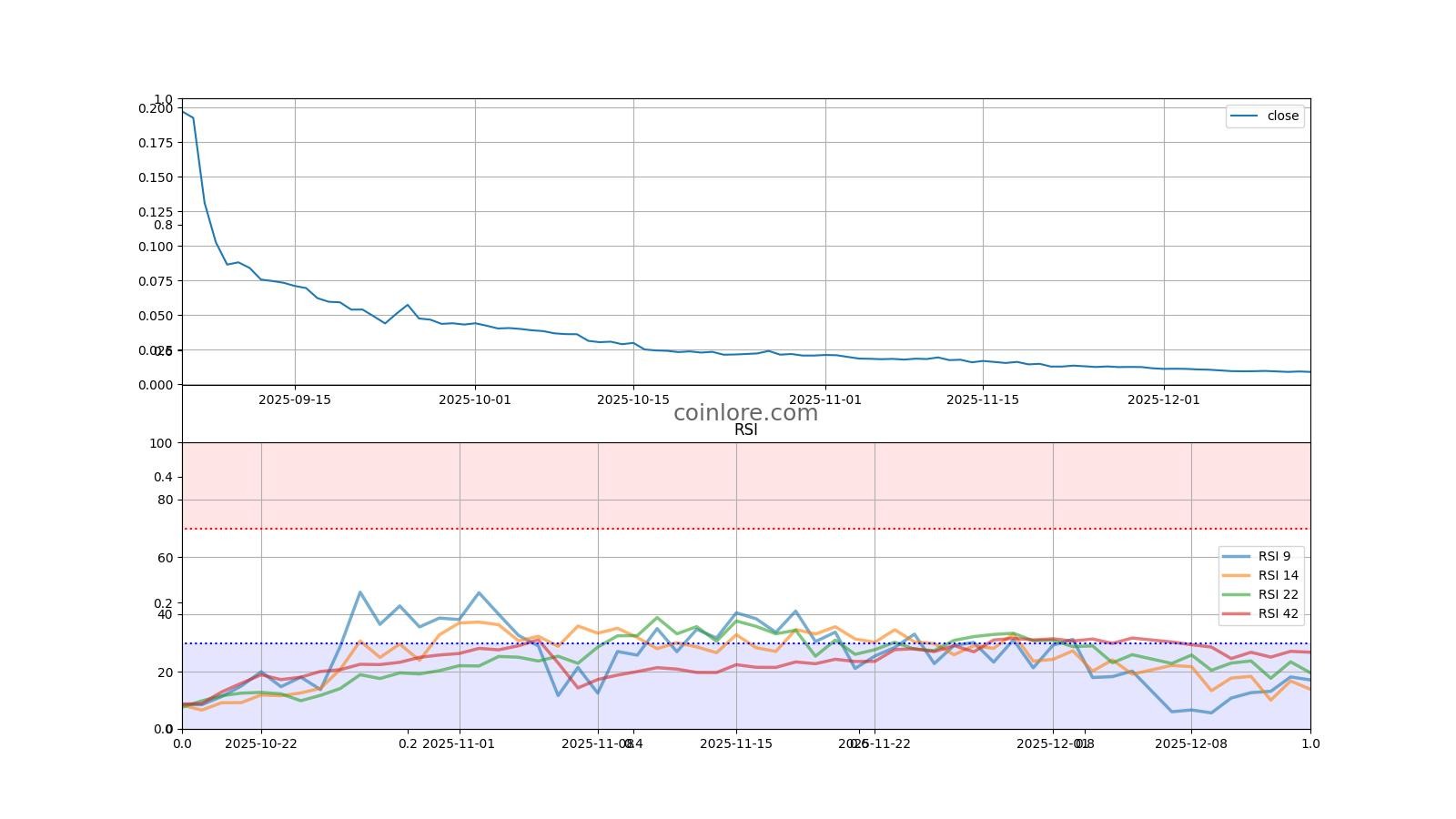 Vibing RSI indicator