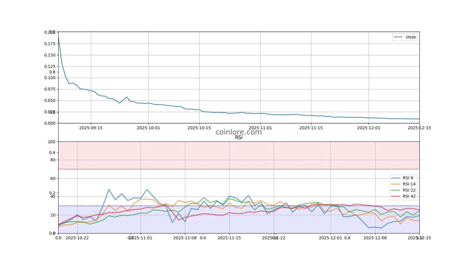 Vibing RSI indicator