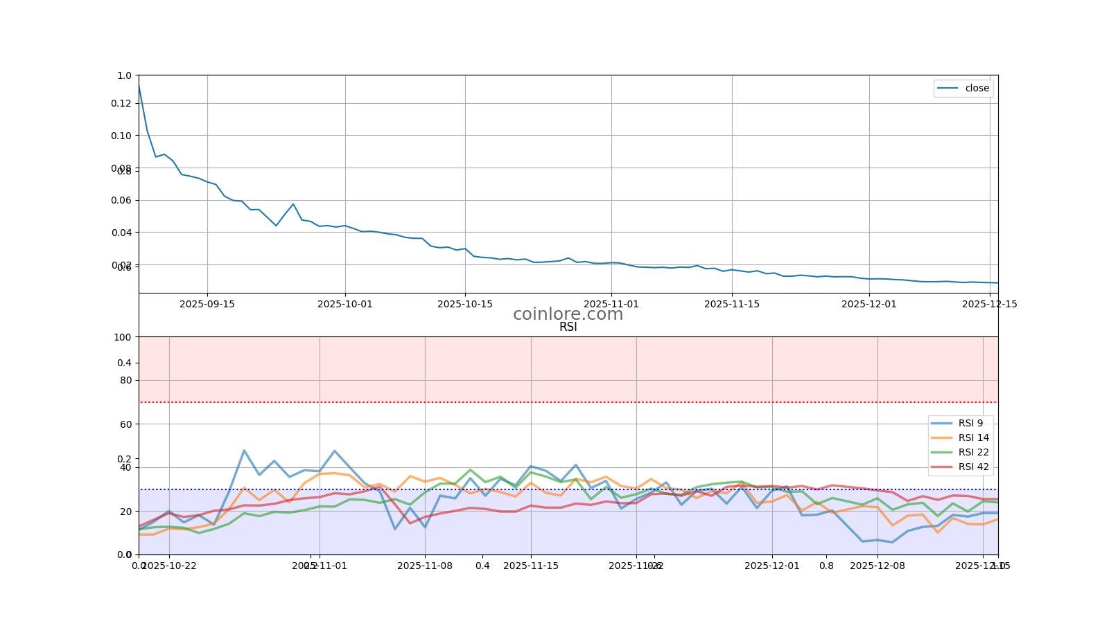Vibing RSI indicator